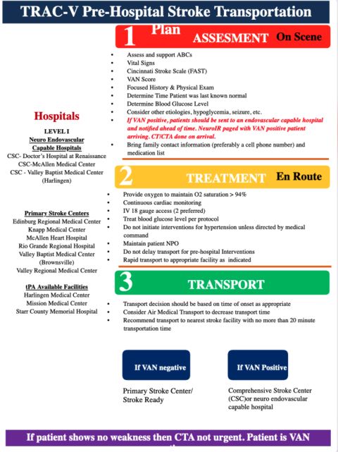 Pre-Hospital Transportation | TRAC-V