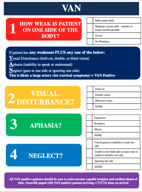 Pre-Hospital Transportation | TRAC-V